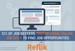 Top Candidate Sourcing & Recruiting Technologies 2020 - Reflik